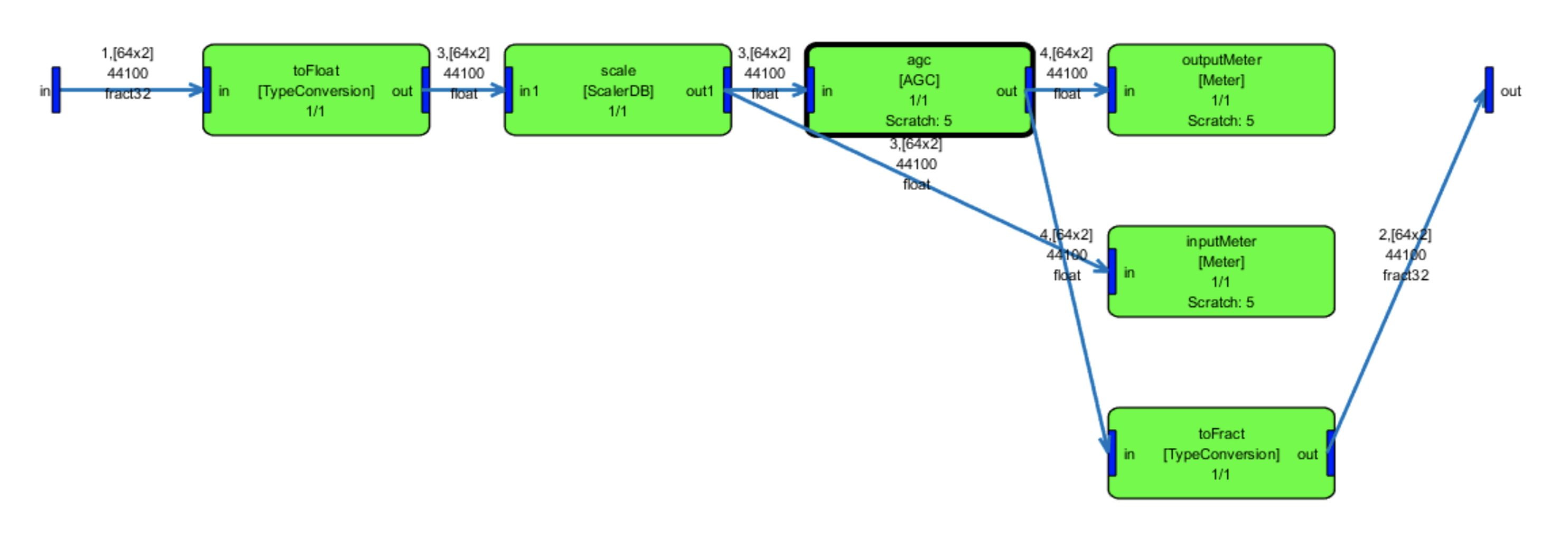 MATLAB Scripting API